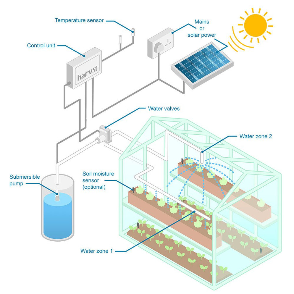 WaterMate Mini Automatic Greenhouse Watering Kit — Easy Garden Irrigation