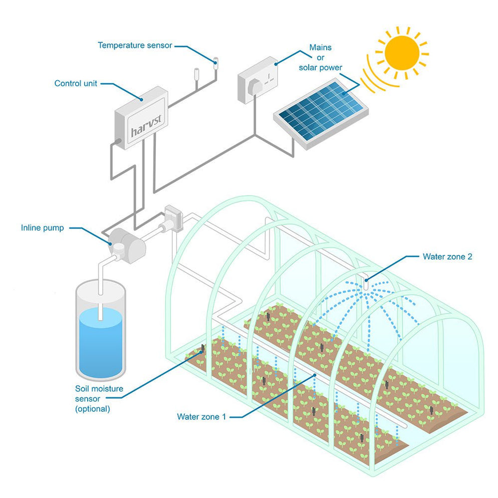 WaterMate Pro Automatic Greenhouse & Polytunnel Watering Kit — Easy ...