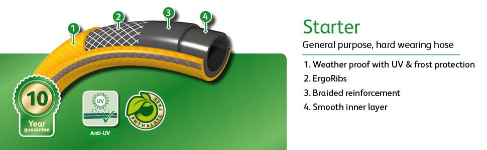 Hozelock Garden Hose Buyer’s Guide | Easy Garden Irrigation
